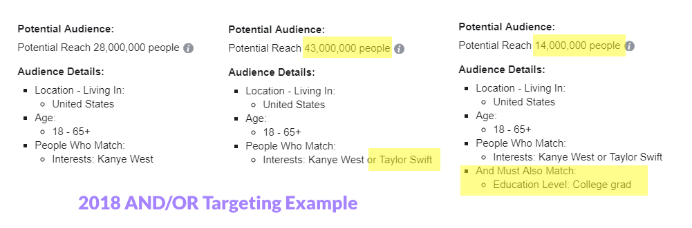 The Big Damn Guide To Facebook Ad Targeting