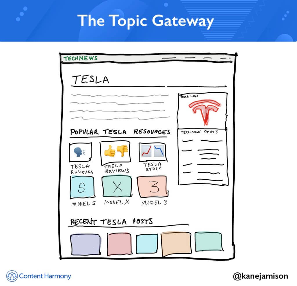Types of Content Hubs: 5 Approaches & 30+ Examples