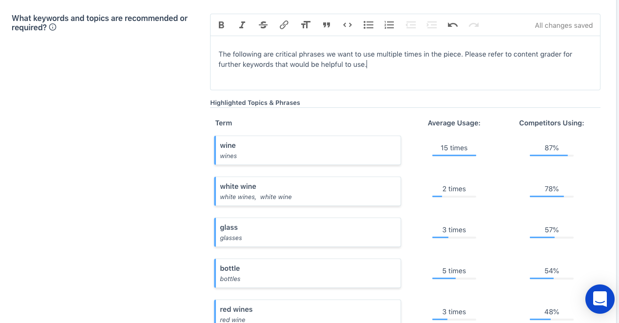 Topic Analysis Tool for SEO: How Content Harmony's Topic Model Works