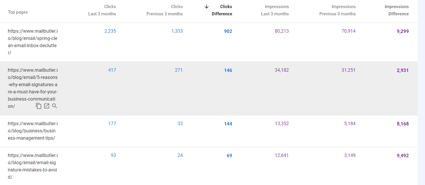 20 Content Refresh Case Studies & Examples