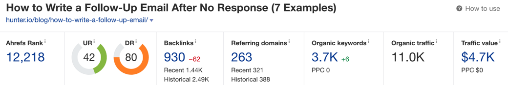 20 Content Refresh Case Studies & Examples