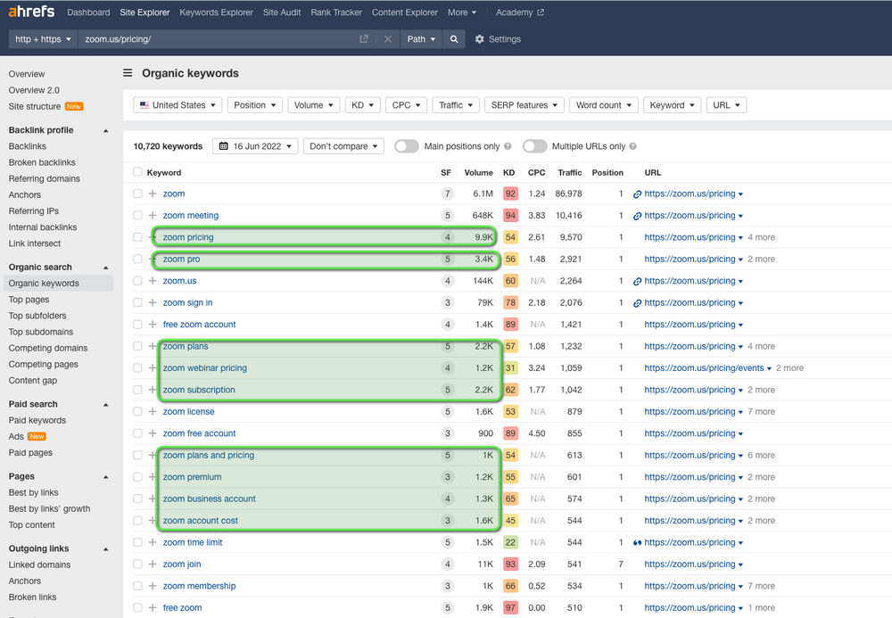 Bottom of Funnel Content: What Is BOFU Content & 10 Great Examples