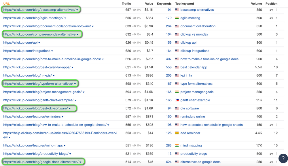How To Find Bottom Of Funnel BoFU Keywords That Convert how-to-find-bottom-of-funnel-bofu-keywords-that-convert