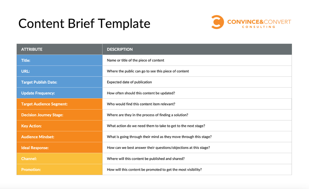 Content Brief Templates: 19 Free Downloads & Examples