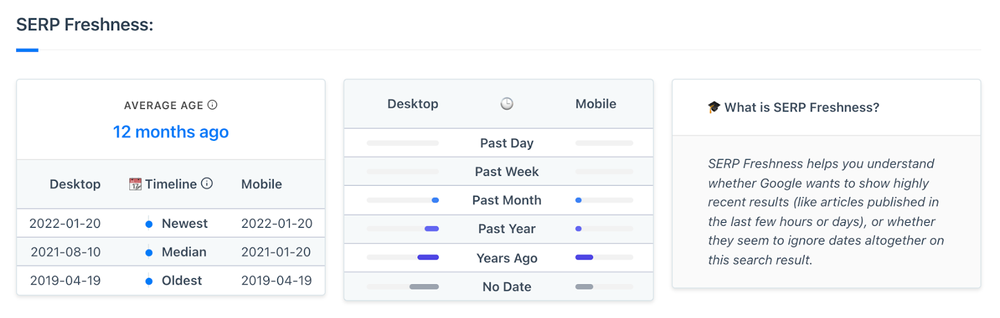 How to Update & Refresh Old Website Content (And Why)