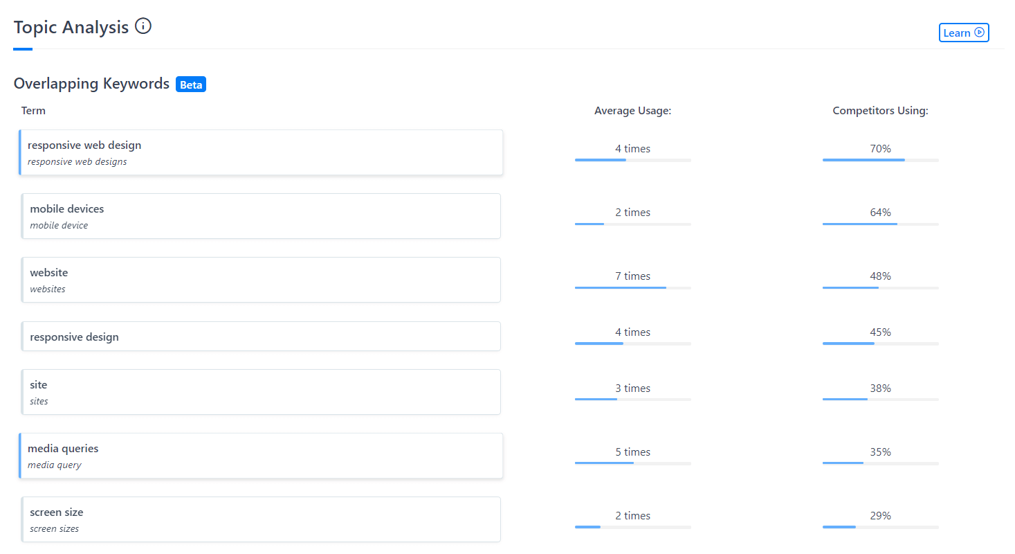 Topic Analysis Tool for SEO: How Content Harmony's Topic Model Works