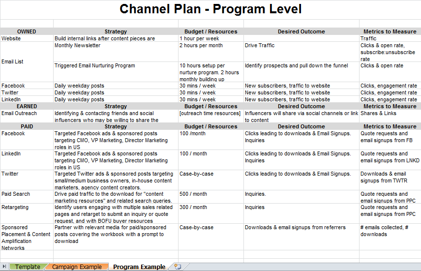 What is a Channel Plan and Why Do I Need One?