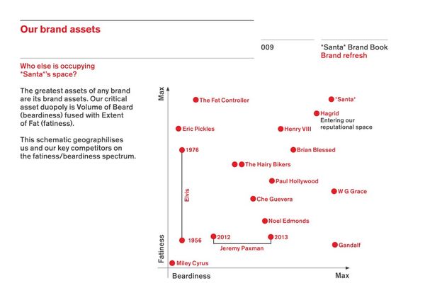 36 Great Brand Guidelines (With Web & PDF Examples)