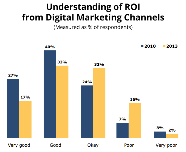 2013 Internet Marketing Trends (and How They'll Affect Your Organization)